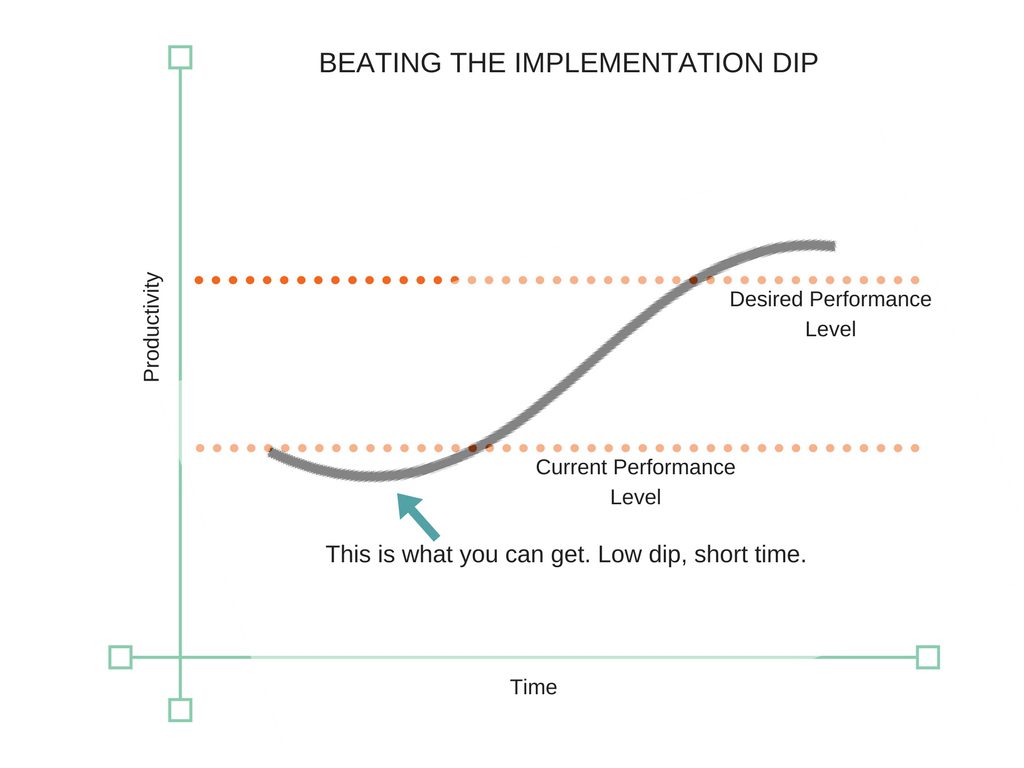 Beating the Change Management Implementation Dip - Whatfix Academy