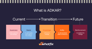 ADKAR Model: What Is It and How To Use It?