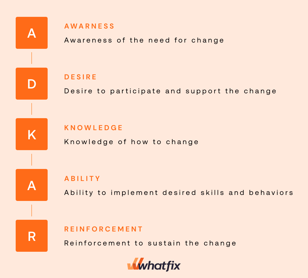 What Is the ADKAR Model for Change Management? (2024)