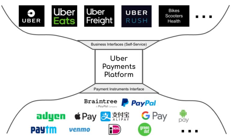 What Is a Digital Ecosystem? Benefits, Examples, Types