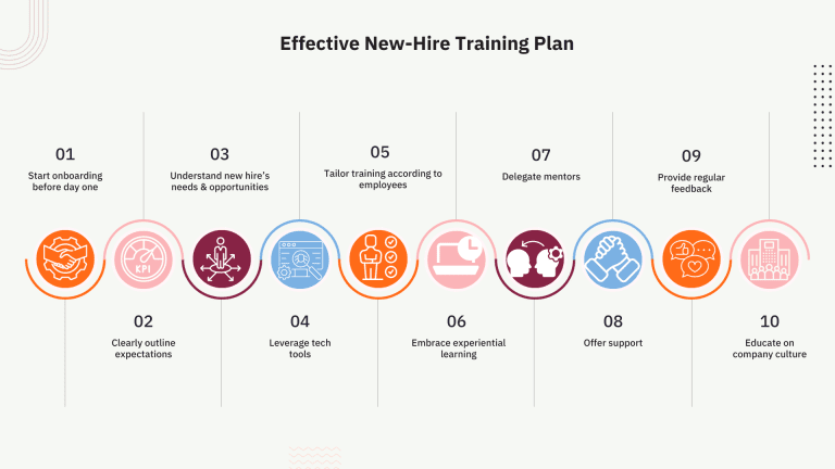 New Employee Training: 10 Tips for Effective New Hire Training