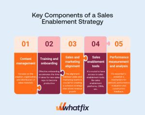 How to Build a Sales Enablement Strategy (+Best Practices)