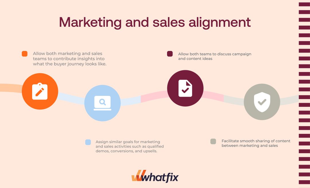 How to Build a Sales Enablement Strategy (+Best Practices)