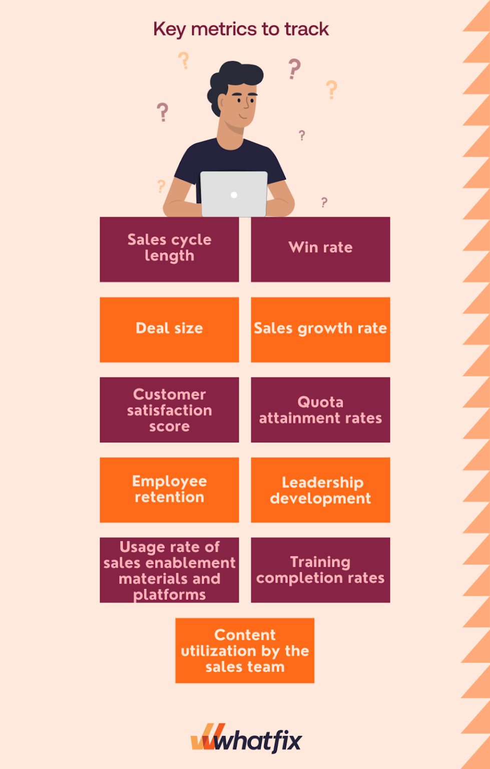 How to Build a Sales Enablement Strategy (+Best Practices)