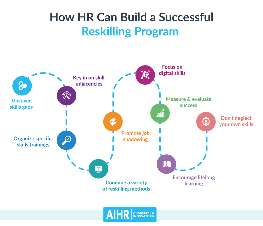 How To Conduct A Skill Gap Analysis Free Template 