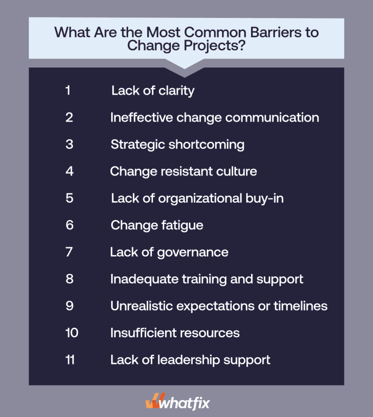 11 Barriers to Organizational Change (+How to Overcome Them)