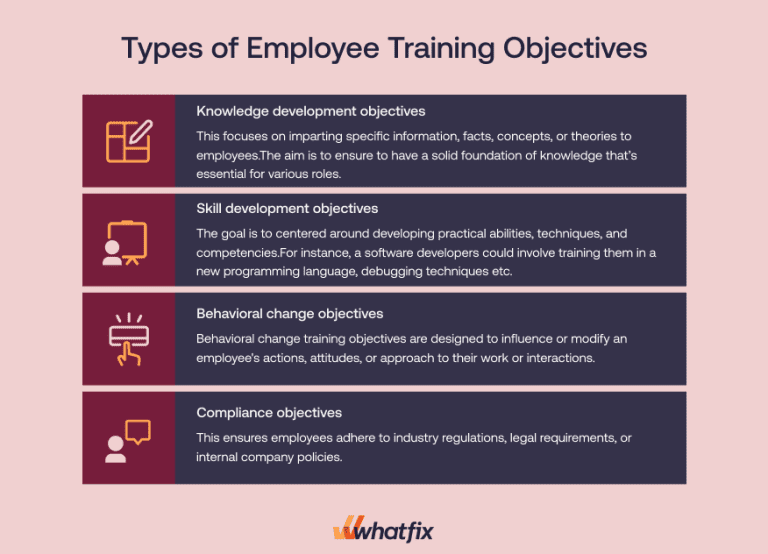 How to Set Realistic Employee Training Objectives (+Examples)