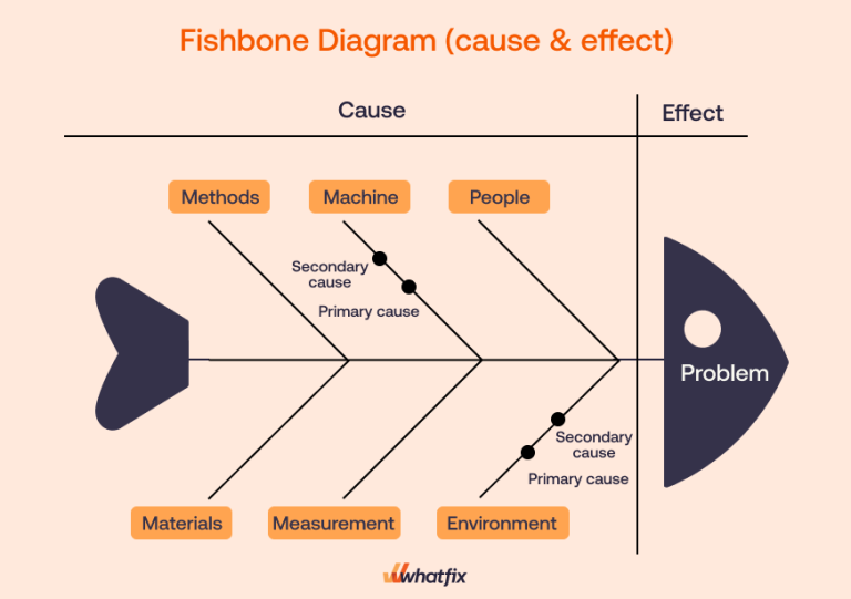 15 Change Management Exercises to Try in 2025