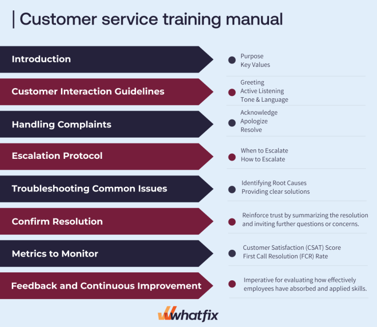 How to Create Effective Training Manuals in 2025