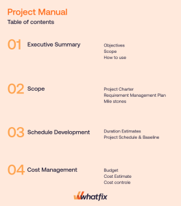 How to Create Effective Training Manuals in 2025