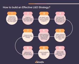 How to Build an Effective L&D Strategy (+12 Examples)