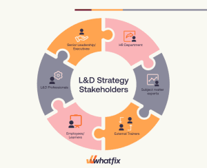 How to Build an Effective L&D Strategy (+12 Examples)