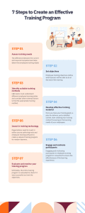 How to Develop an Effective Training Program (2023)