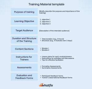 How to Develop Effective Training Material in 2025