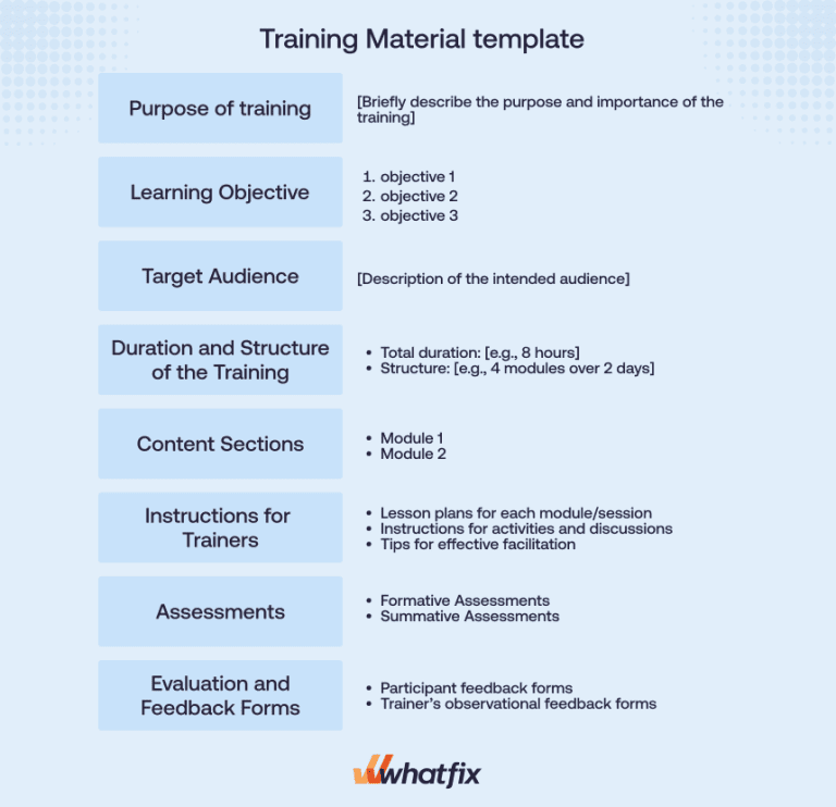 How to Develop Effective Training Material in 2025