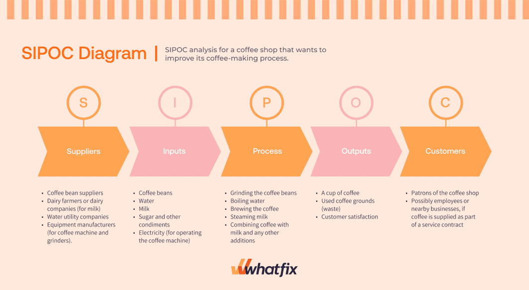 14 Best Process Improvement Methodologies (2024) | Whatfix