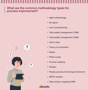14 Best Process Improvement Methodologies (2024) | Whatfix