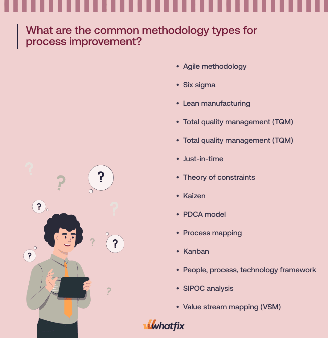 14 Best Process Improvement Methodologies (2024) | Whatfix