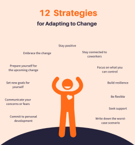 How to Adapt to Change in Your Workplace (2024) | Whatfix