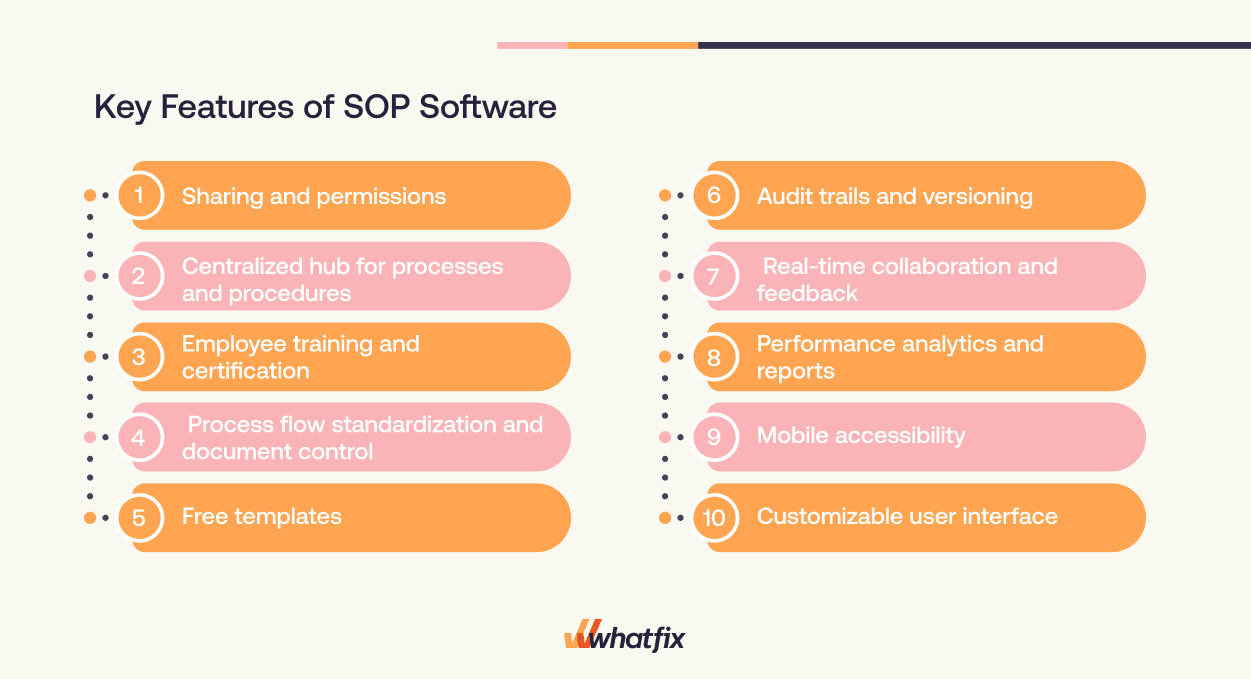 18 Standard Operating Procedure (SOP) Software in 2024 | Whatfix