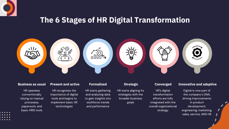 HR Transformation: Examples, Roadmap, Roles (2025)
