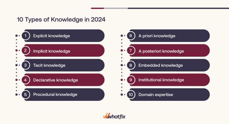 10 Types of Knowledge: Explicit, Implicit, Tacit, & More