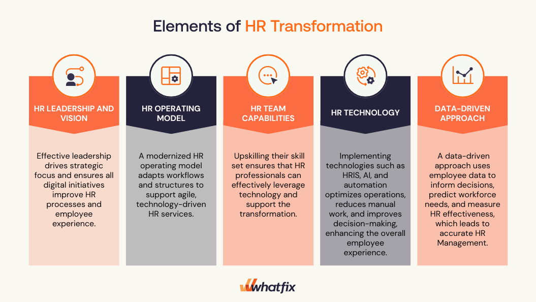 HR Transformation: Examples, Roadmap, Roles (2025)