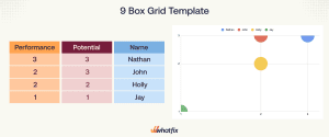 What Is the 9-Box Grid? Benefits, Limitations (+Template)