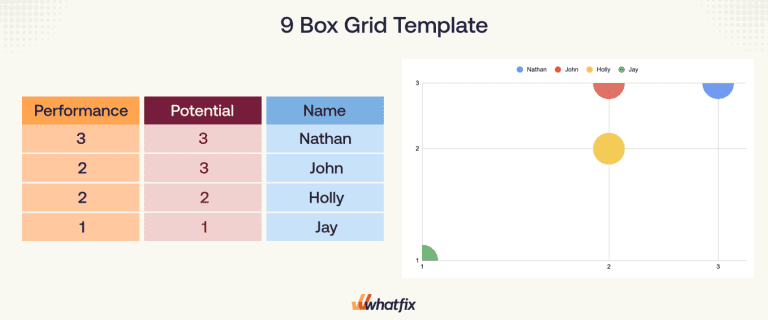 What Is the 9-Box Grid? Benefits, Limitations (+Template)
