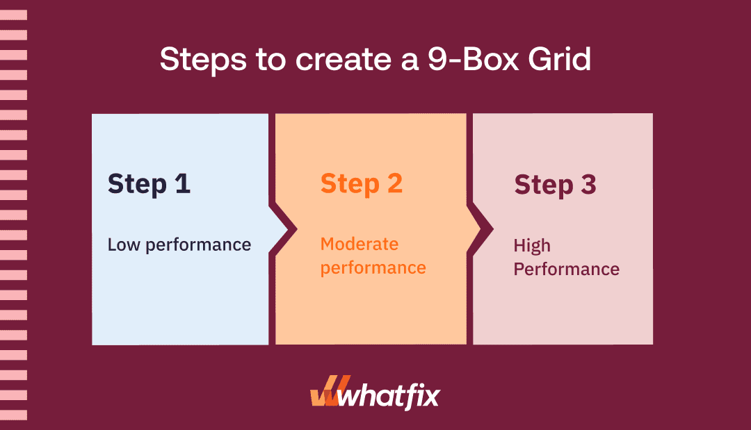 The 9-Box Grid: Benefits & Limitations in 2023 (+Template) | Whatfix