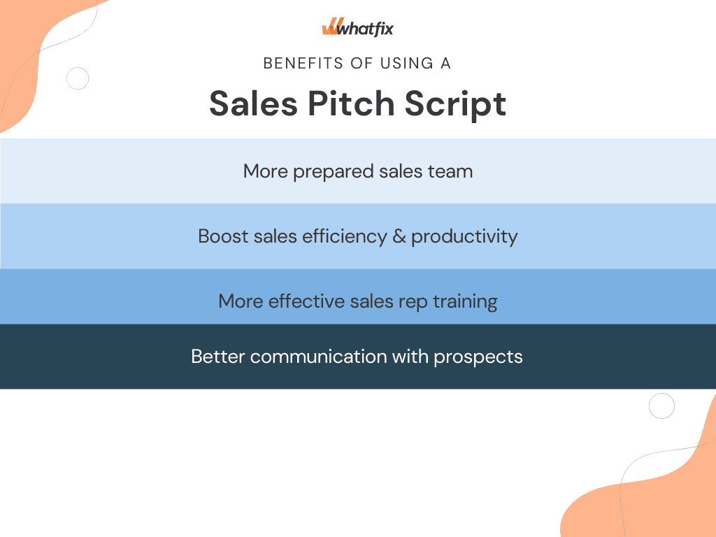 How To Build A Winning Sales Pitch Script Examples Whatfix