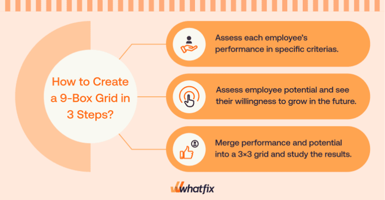 What Is the 9-Box Grid? Benefits, Limitations (+Template)