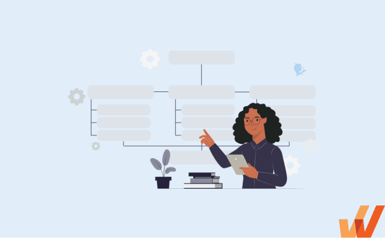 7 Types of Organizational Structures +Examples - Whatfix