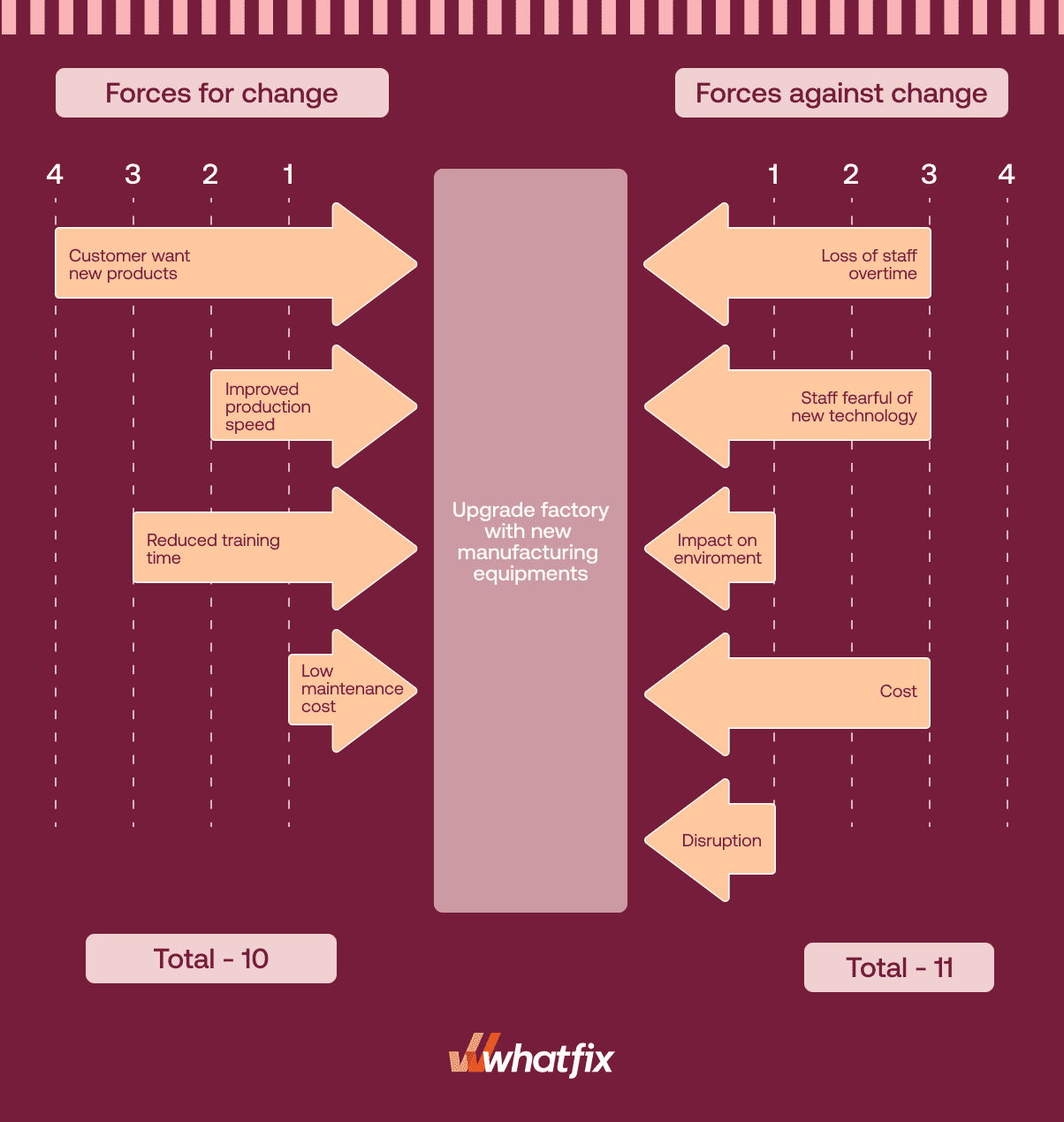 How to Conduct a Force Field Analysis (Free Tool & Template)