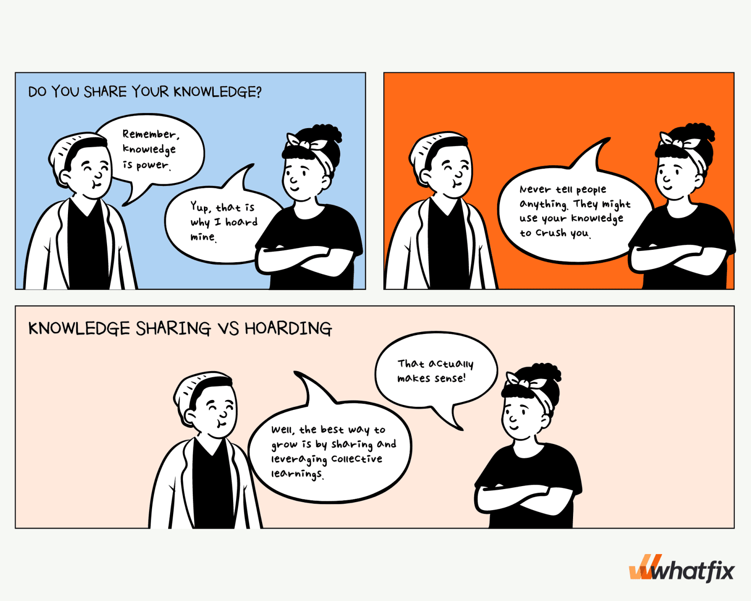 18 Best Knowledge Sharing Platforms in 2025