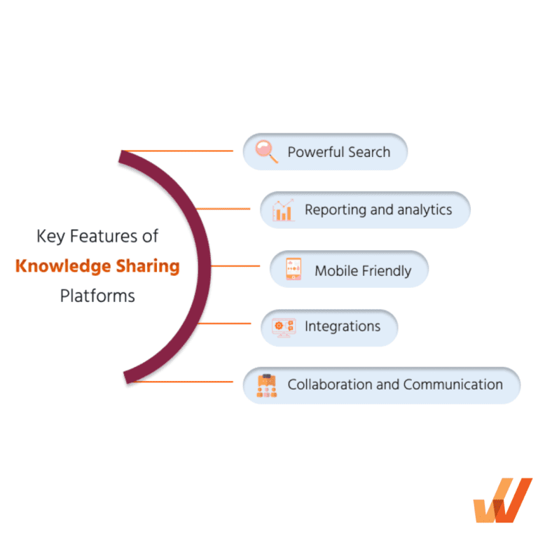 10 Best Knowledge Sharing Platforms in 2024 | Whatfix