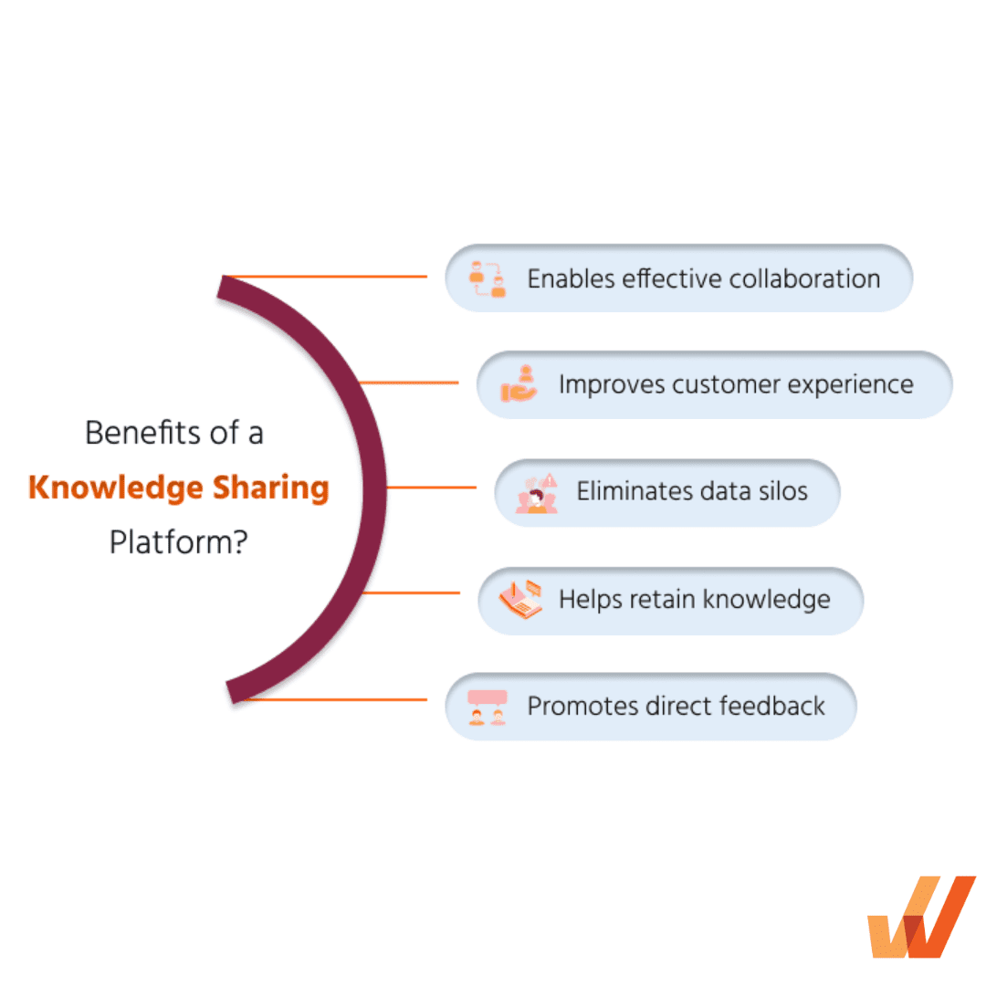 10 Best Knowledge Sharing Platforms in 2024 | Whatfix