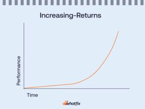 Learning Curve Theory: Types, Formula, Examples (2025)