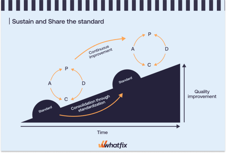 What Is the Plan-Do-Check-Act (PDCA) Cycle? +Examples