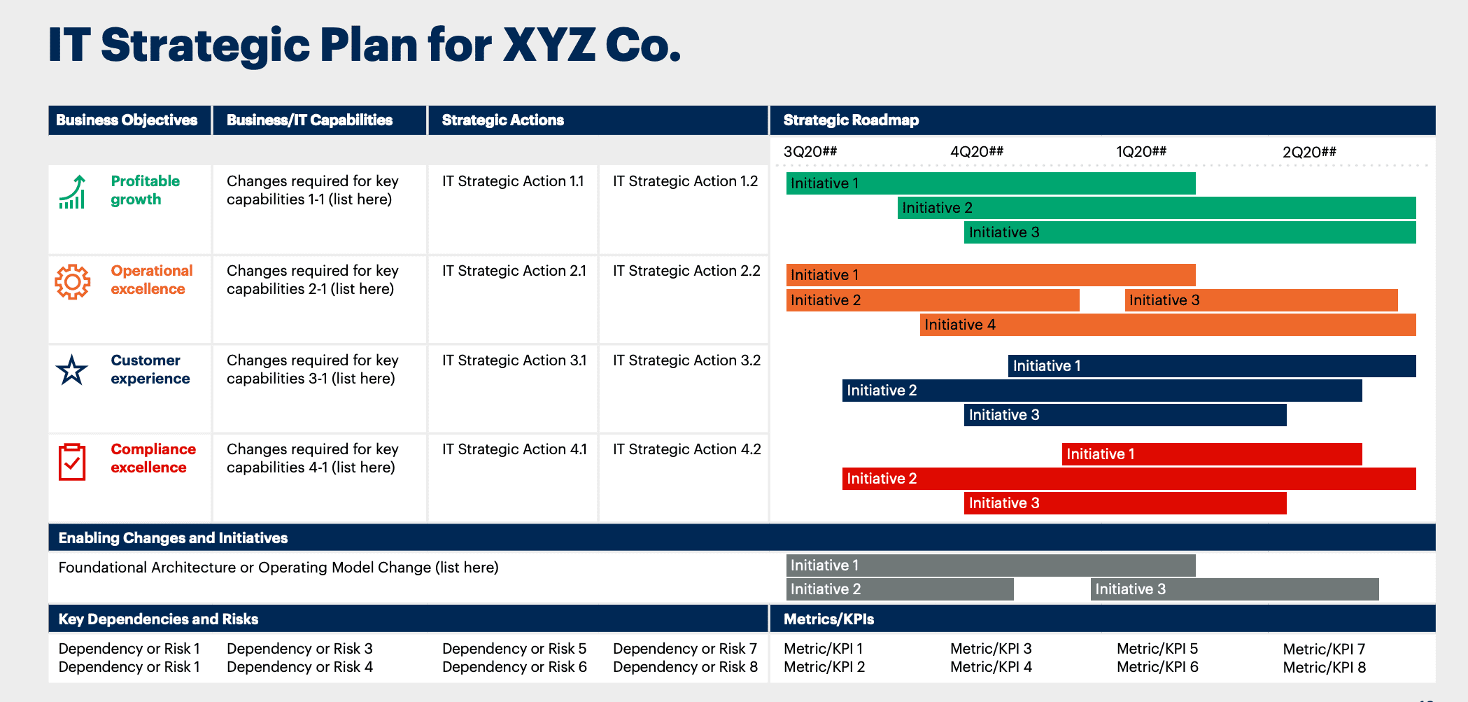 How To Create An IT Strategic Plan Template 