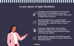 Agile Change Management: Overview, Principles, Best Practices (2026)