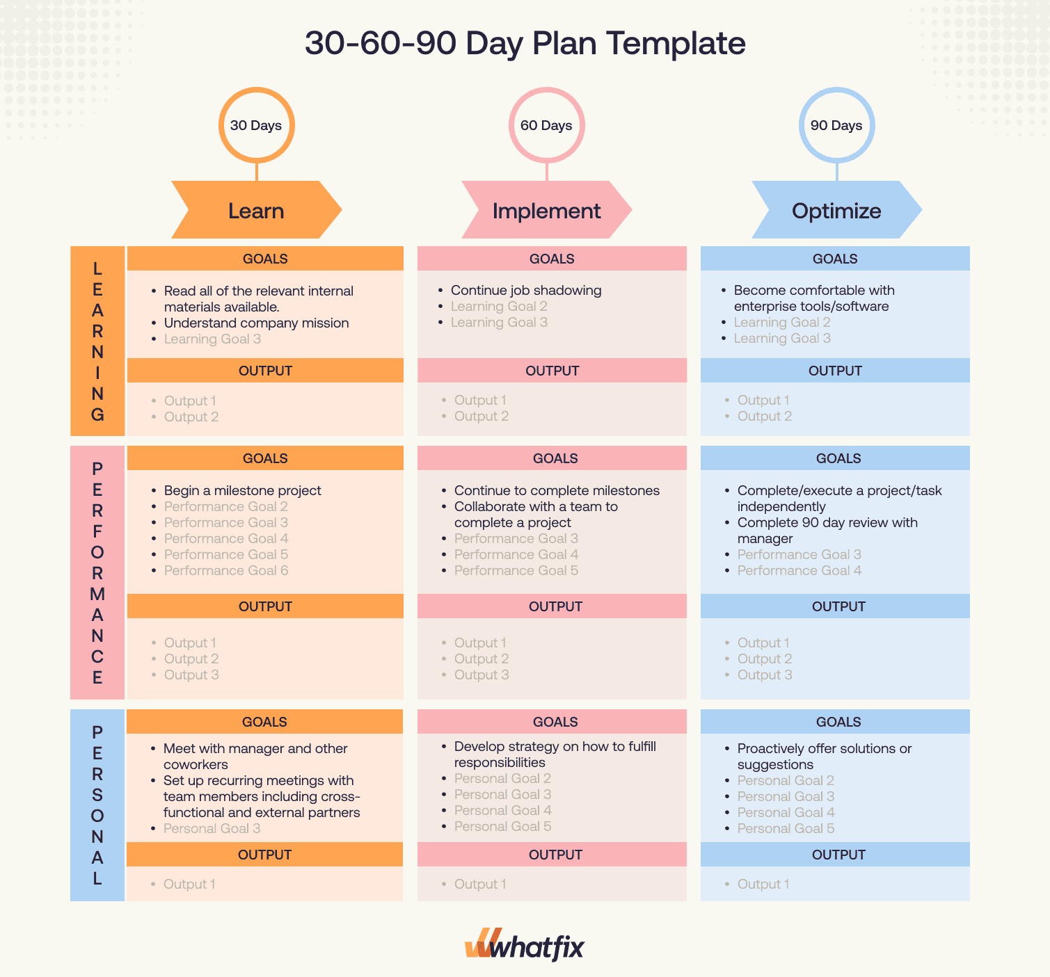 30-60-90 Day Plan for New Hires (+Free Template)