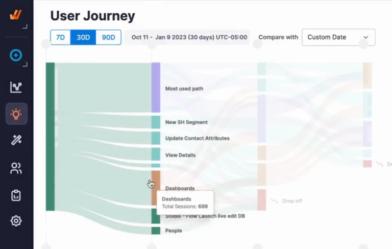 Microsoft Copilot User Adoption: 8 Steps for Success - Whatfix