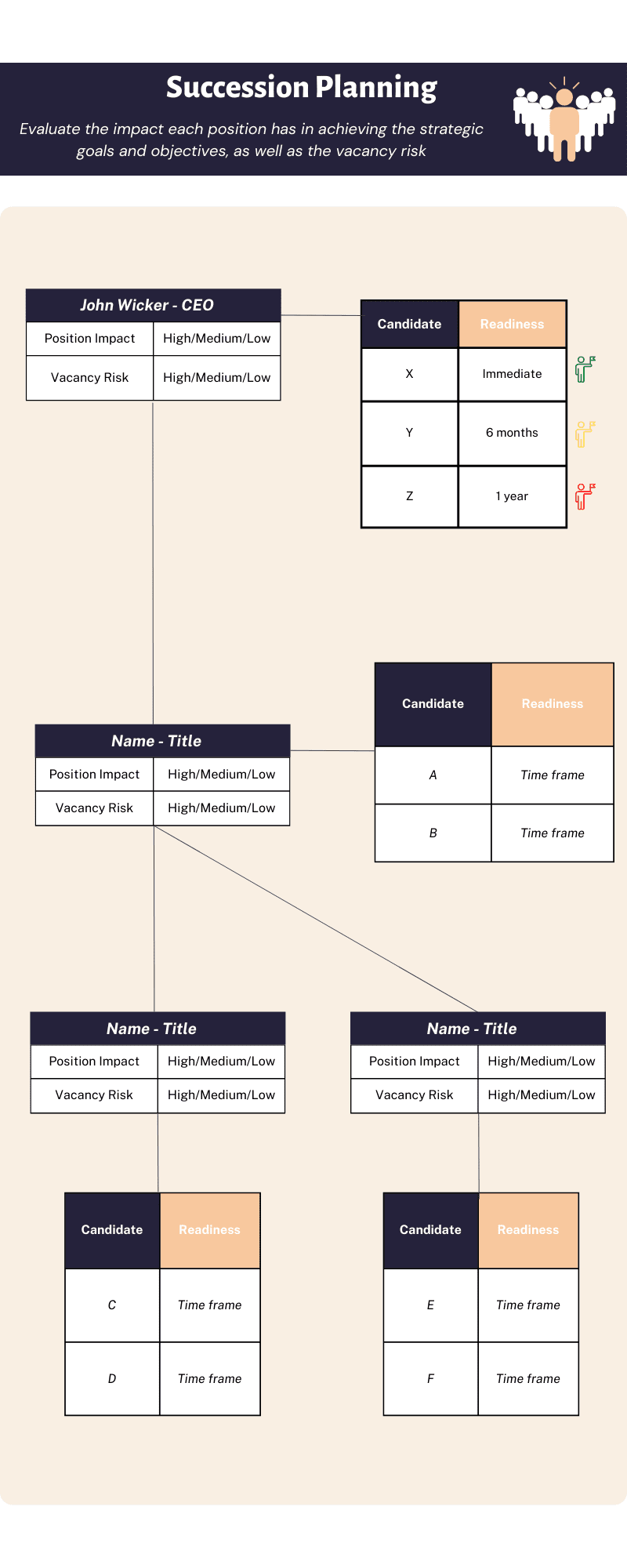 Succession Planning 6 Steps To Plan Ahead Template Whatfix