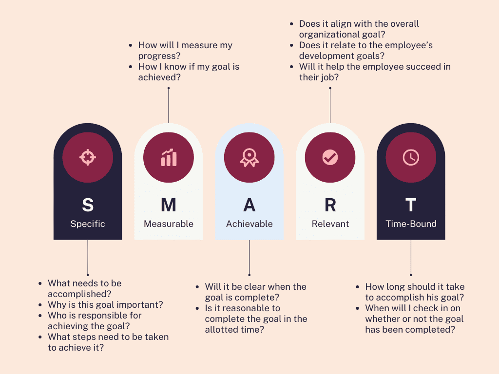 How To Set SMART Goals Examples Template Whatfix 2023 