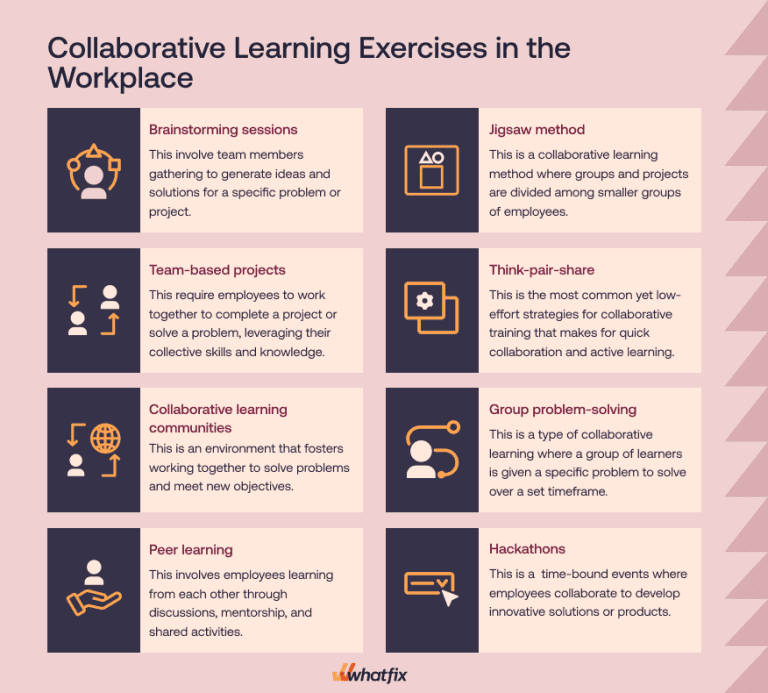 What Is Collaborative Learning? (+Theories, Examples, Exercises)