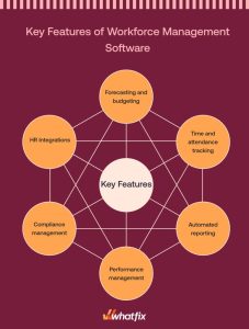 What Is Workforce Management? 14 Best WFM Software