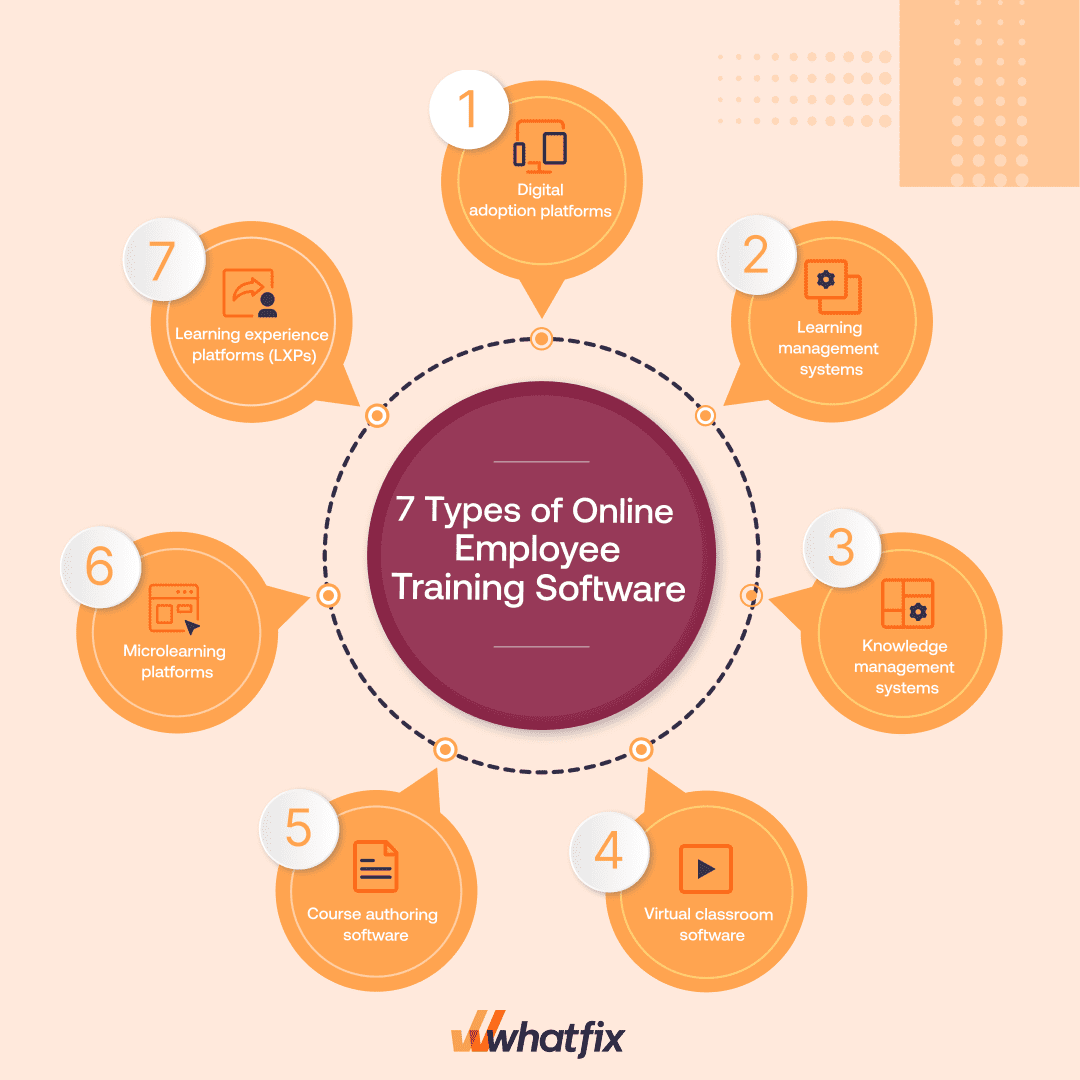 20 Best Employee Training Software in 2025