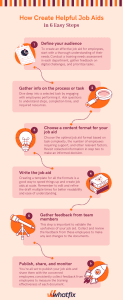 How to Create Effective Job Aids (+Examples, Tips)