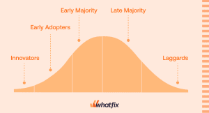 6 Types of User Segmentation in 2024 (+Examples, Tips) - Whatfix